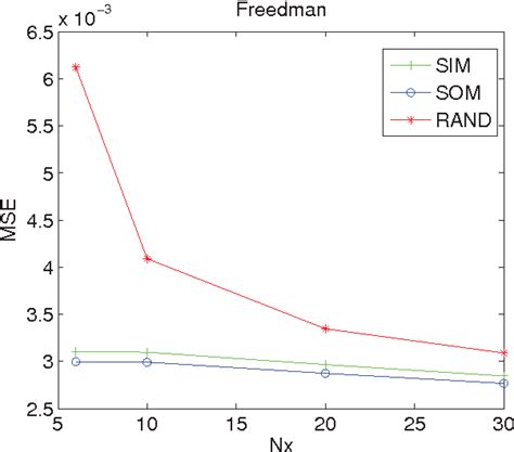 Figure 1 From Self Organizing Maps And Scale Invariant Maps In Echo State Networks Semantic