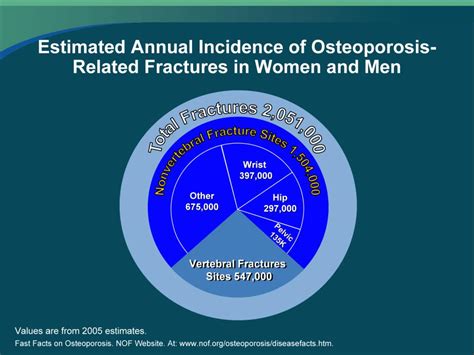 Ppt Osteoporosis Powerpoint Presentation Free Download Id1155300
