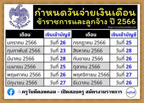 กำหนดวันจ่ายเงินเดือน ปฏิทินจ่ายเงินเดือนข้าราชการและลูกจ้าง ปี2566 พร้อมบอกวันเงินเดือน ออก