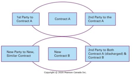2275 CHAPTER 8 Flashcards Quizlet
