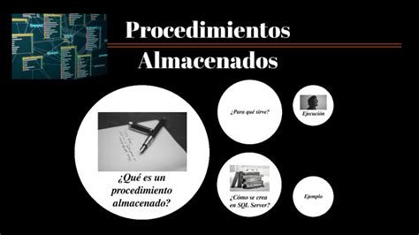 Procedimientos Almacenados Sql Server By Arellano Morales Irais On Prezi