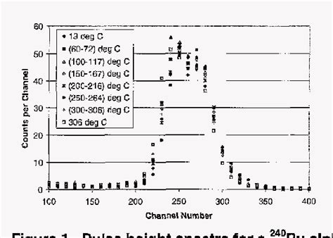 Figure 1 From Power Monitoring In Space Nuclear Reactors Using Silicon Carbide Radiation