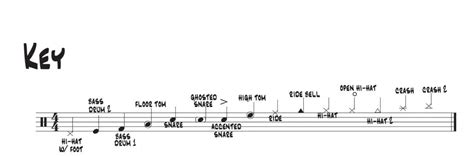 Drum Set Notation For Beginners Bangthedrumbabe