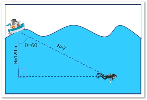 COS Function In Excel Usage With Examples Excel Unlocked