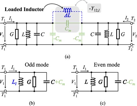 Figure 2 From Decoupling Of Antenna Pairs Based On Equal Modal