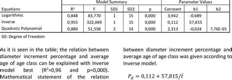 Brief Information About Analysis And Parameter Values Download Table