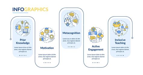 Premium Vector 2d Learning Theories Vector Infographics Template With