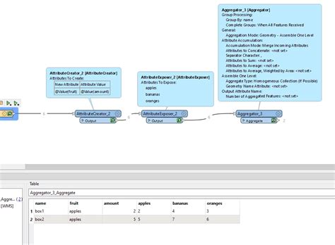 Transposing Rows To Columns Community