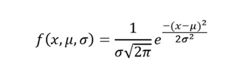 Guide To Gaussian Plot Plot Normal Distributions