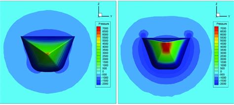 Cruise Missile Head Shape Optimisation Using An Adaptive Sampling Surrogate Model The