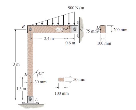 solved the frame supports the triangular distributed load