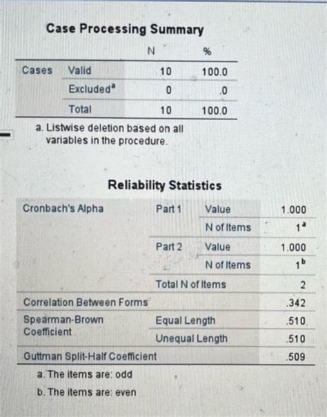 solved case processing summary a listwise deletion based on