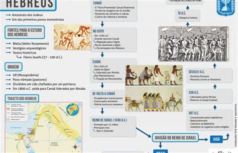 Hebreus Ensinar História Joelza Ester Domingues
