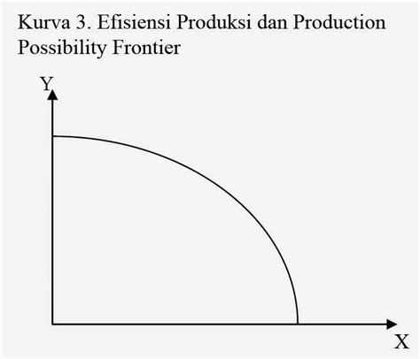 Konsep Efisiensi Pareto Abstraksi Ekonomi