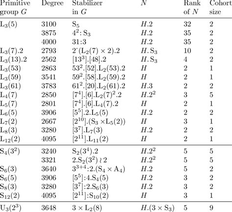 primitive almost simple groups with other classical socles download table