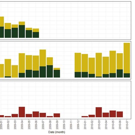 Spectrogram 1024 Fast Fourier Transform Hamming Window 50 Overlap