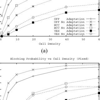 QoS Satisfaction Probability Download Scientific Diagram
