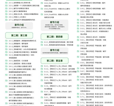 Lvgl系列 从入门到项目开发课程：入门、进阶、项目实战一站式教程 Lvgl 嵌入式开发问答社区