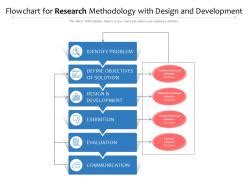Research Methodology Flow Chart Slide Team