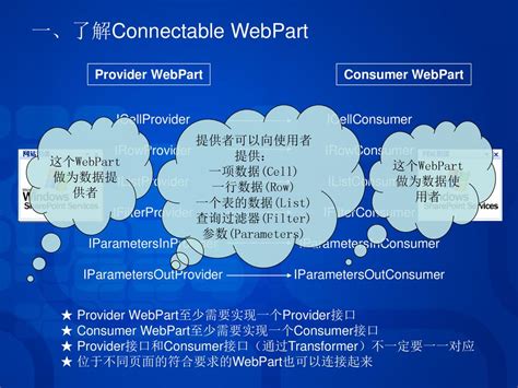 walkthrough sharepoint webpart 入门指南 五 ppt download