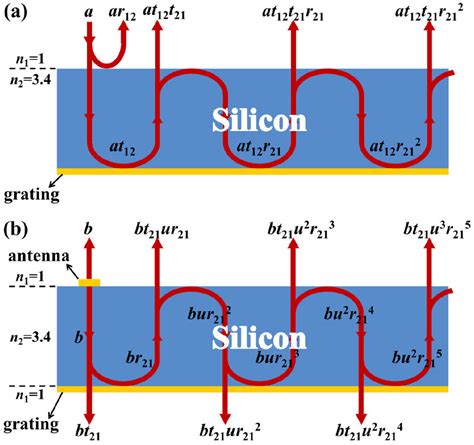 light paths of the multiple beam interference a incident light