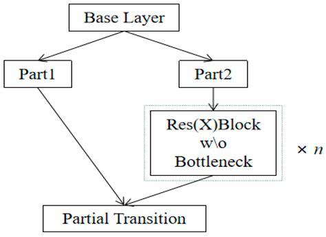 An Infusion Containers Detection Method Based On Yolov4 With Enhanced