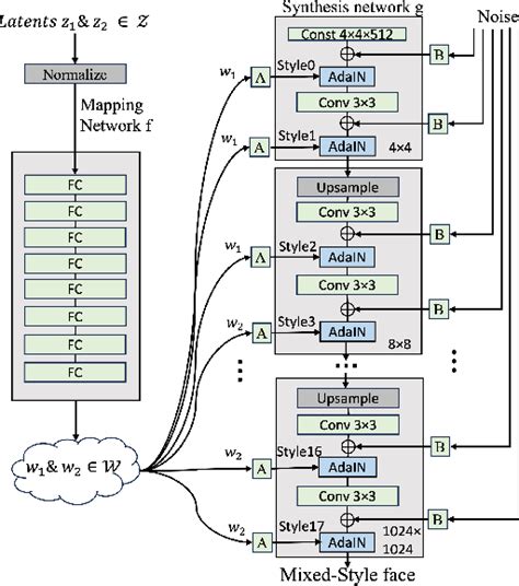 Figure 1 From Examining Stylegan As A Utility Preserving Face De Identification Method