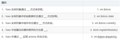 vue基础笔试题 vue笔试题 csdn博客