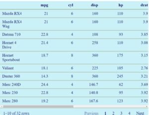 Top 7 Packages For Making Beautiful Tables In R Towards Data Science