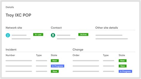 Telecommunications Network Inventory Servicenow