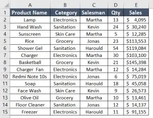 How To Use VLOOKUP Function In A Pivot Table In Excel Excelgraduate