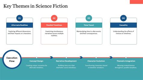 Parallel Timelines In Science Fiction And Alternate Ppt Guidelines At