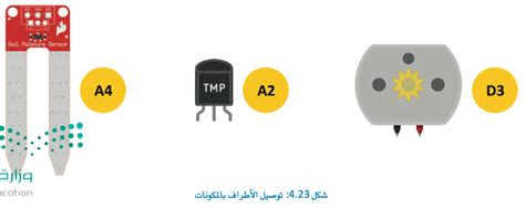 برمجة الأردوينو في البايثون الوحدة الرابعة الدرس الثاني مدونة