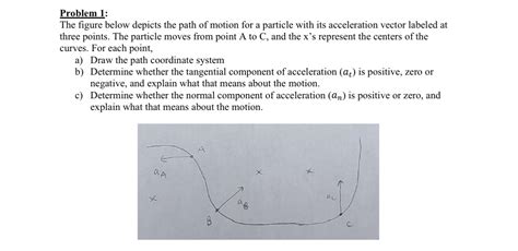 Solved Problem The Figure Below Depicts The Path Of Motion Chegg