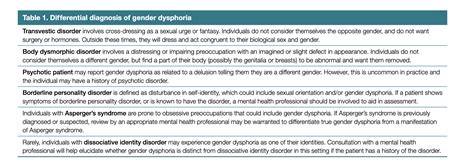 Diagnosis — Gender Question