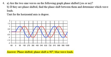 solved 4 a are the two sine waves on the following graph