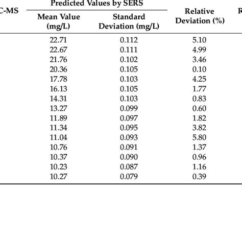 A Calculated Raman Spectra Of Pirimiphos Methyl Using Dft And The Download Scientific