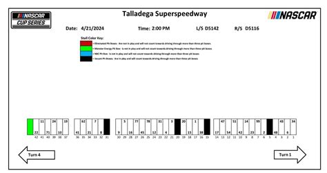 2024 Talladega Spring Race Pit Stall Assignments Nascar