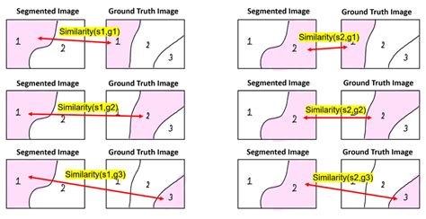 Github Komxunimage Segmentation With Clustering Comparing K Means Fcm And Mean Shifted