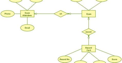 library database er diagram