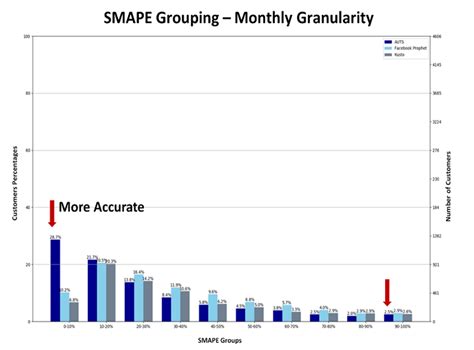Time Series Forecasting Part 3 Of 3 Introducing Auts Adaptive