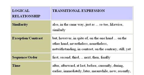Slhs 306 Transitional Expressions