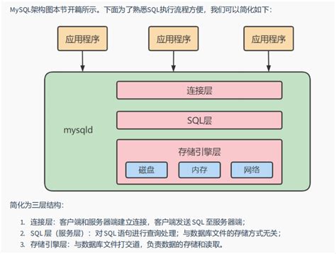 【mysql高级篇：06 Mysql架构篇】第04章逻辑架构 Csdn博客