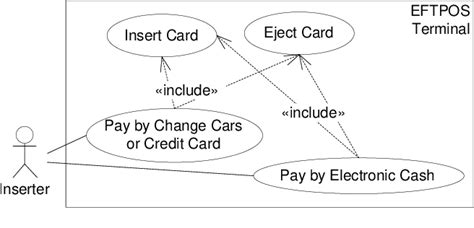 Figure 1 From What Is This Thing Called Use Case Inheritance