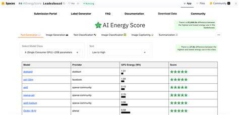 Salesforce Unveils Ai Energy Efficiency Benchmarking Platform
