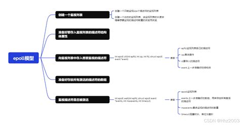 day3 。。。。。。 csdn博客