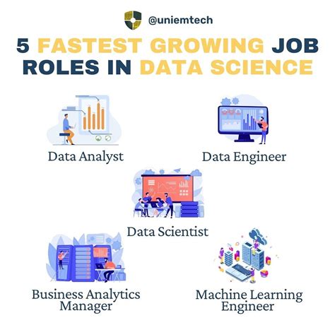 University Of Emerging Technologies On Linkedin Datascience Machinelearning Ai Data Python