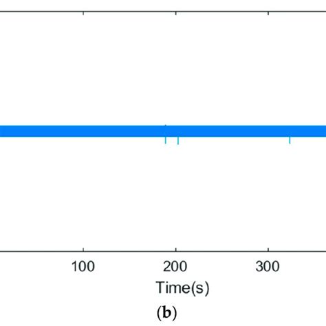 Controller Design For The Balancing Operation When Load Is Used Download Scientific Diagram