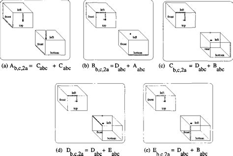 Figure 1 From Embedding A Complete Binary Tree Into A Three Dimensional Grid Semantic Scholar