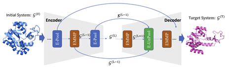 Neruips 2022 腾讯ai Lab入选论文解读 Csdn博客
